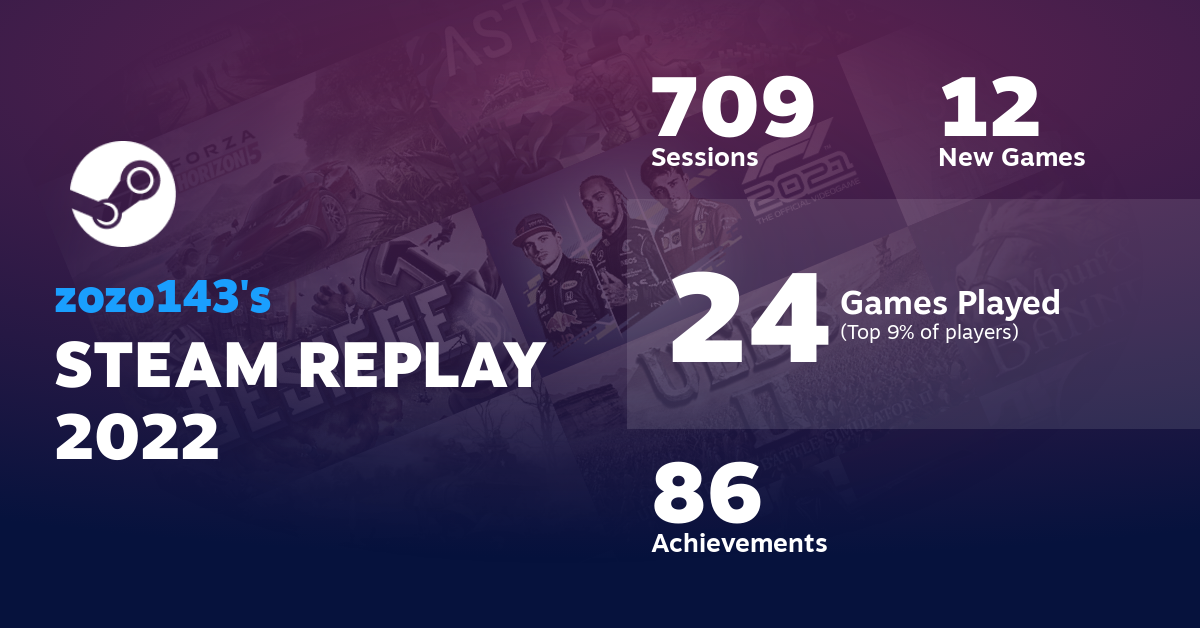 zozo's STEAM REPLAY 2022