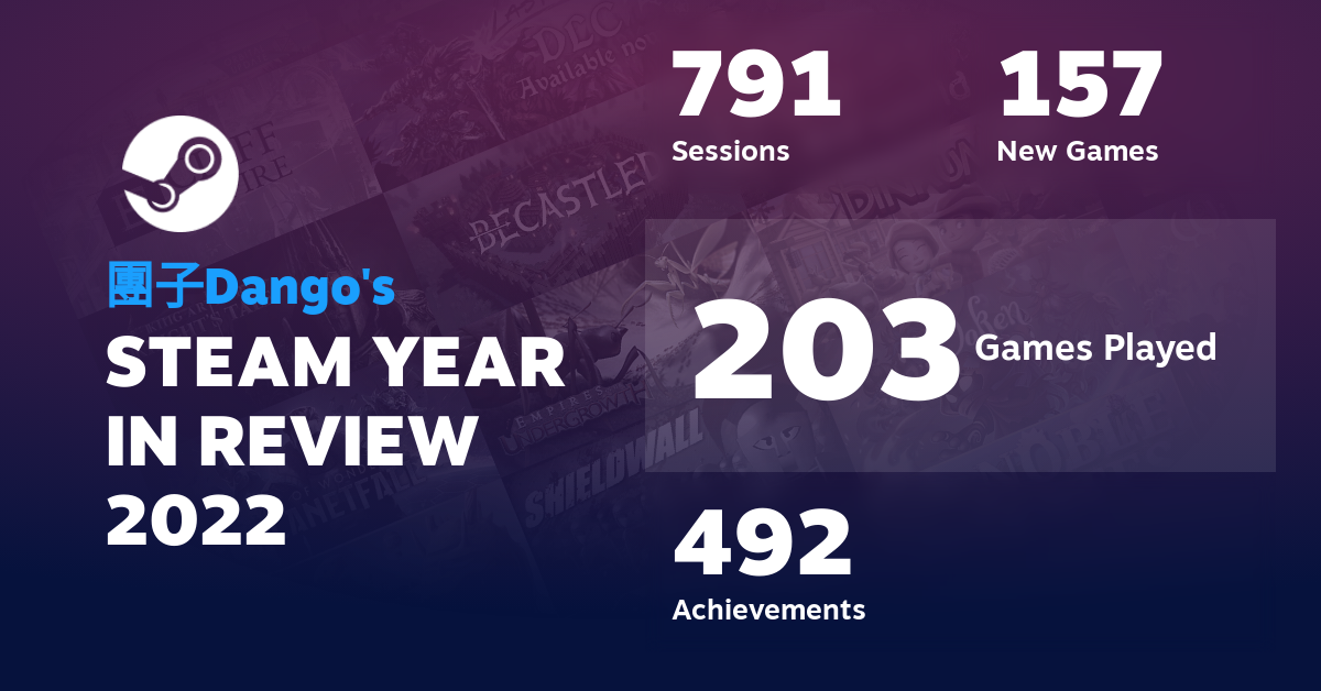 團子Dango's STEAM YEAR IN REVIEW 2022