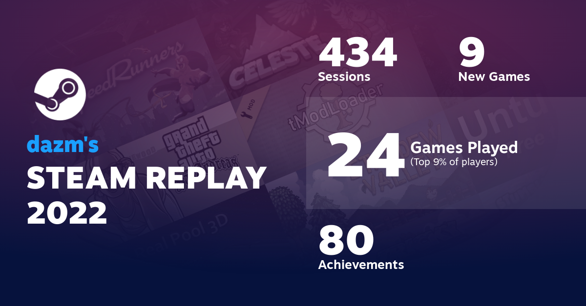 chico liro's STEAM REPLAY 2022