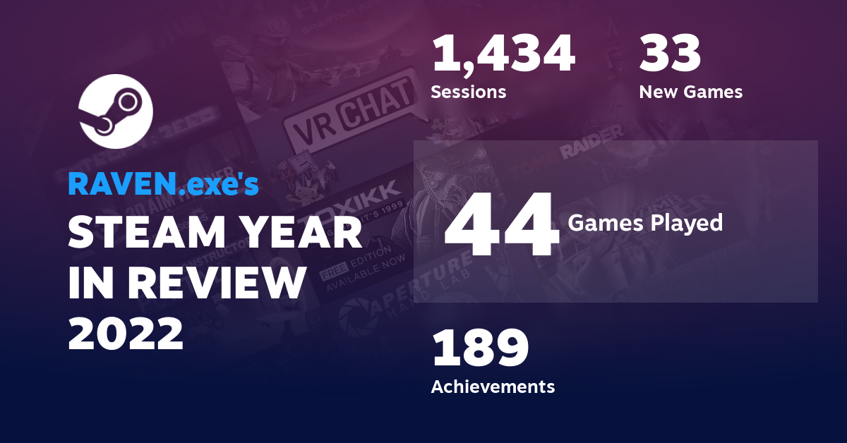 RaVeN.exe's STEAM YEAR IN REVIEW 2022