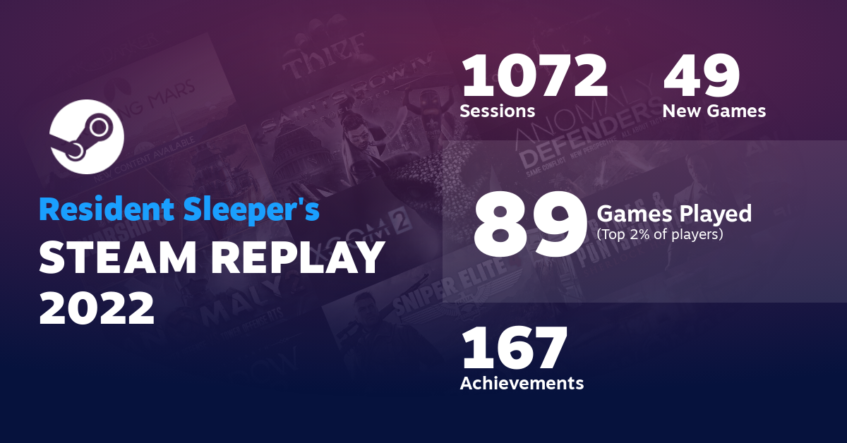 Resident Sleeper's STEAM REPLAY 2022