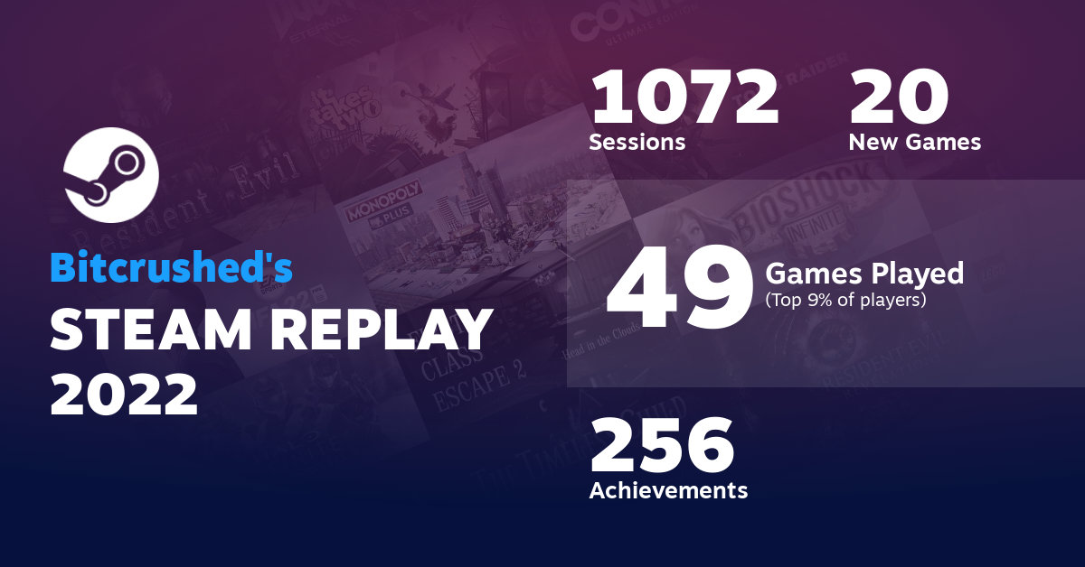 Bitcrushed's STEAM REPLAY 2022
