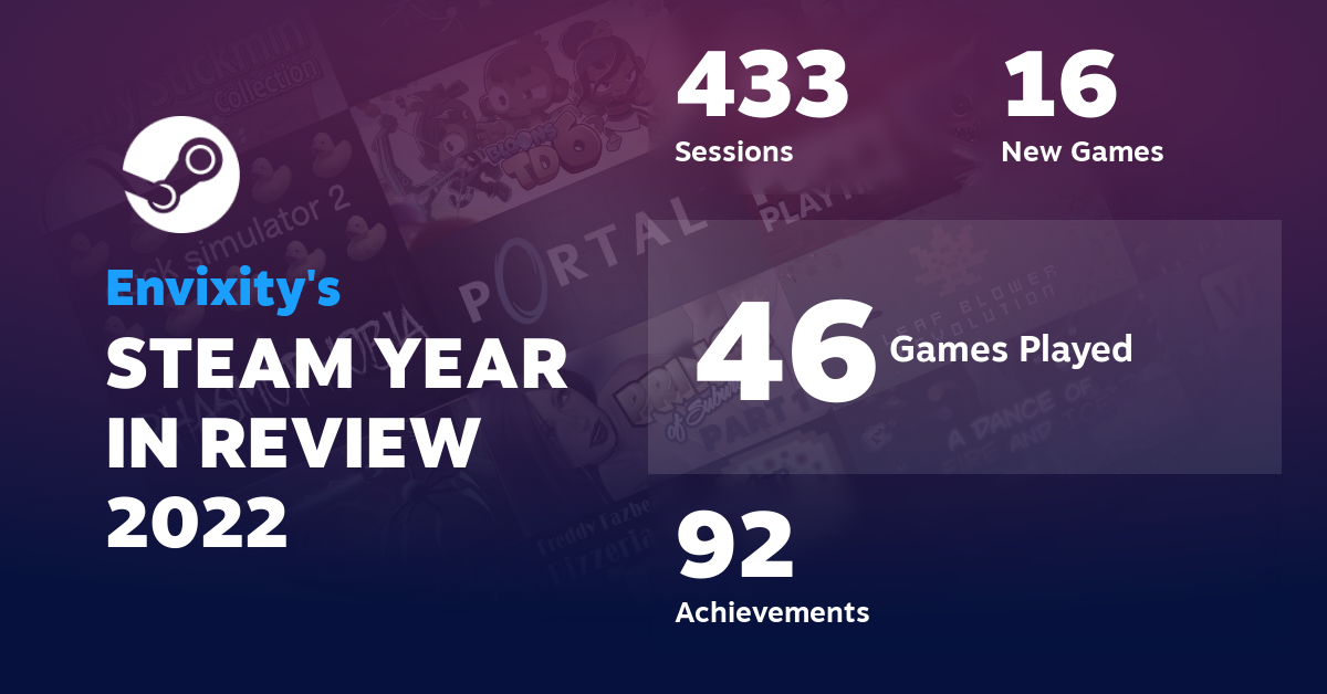 Envixity's STEAM YEAR IN REVIEW 2022