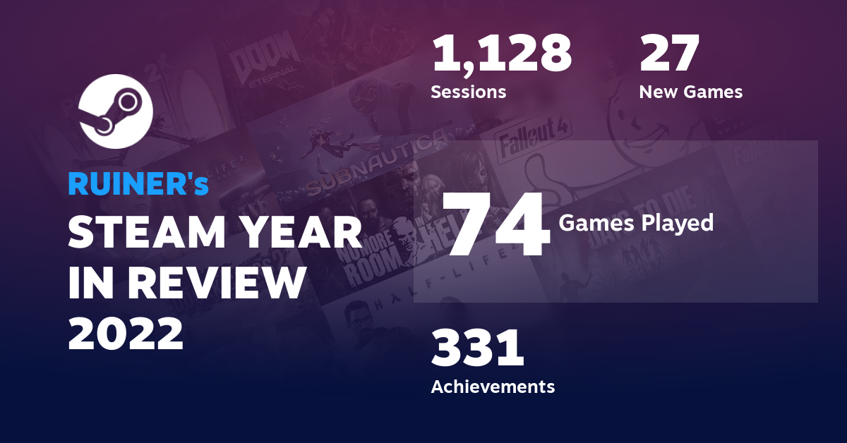 RUINER's STEAM YEAR IN REVIEW 2022