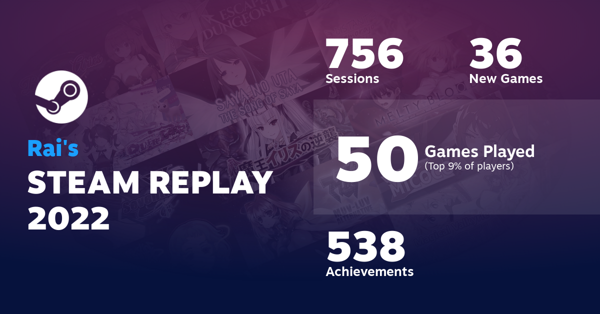 Rai's STEAM REPLAY 2022