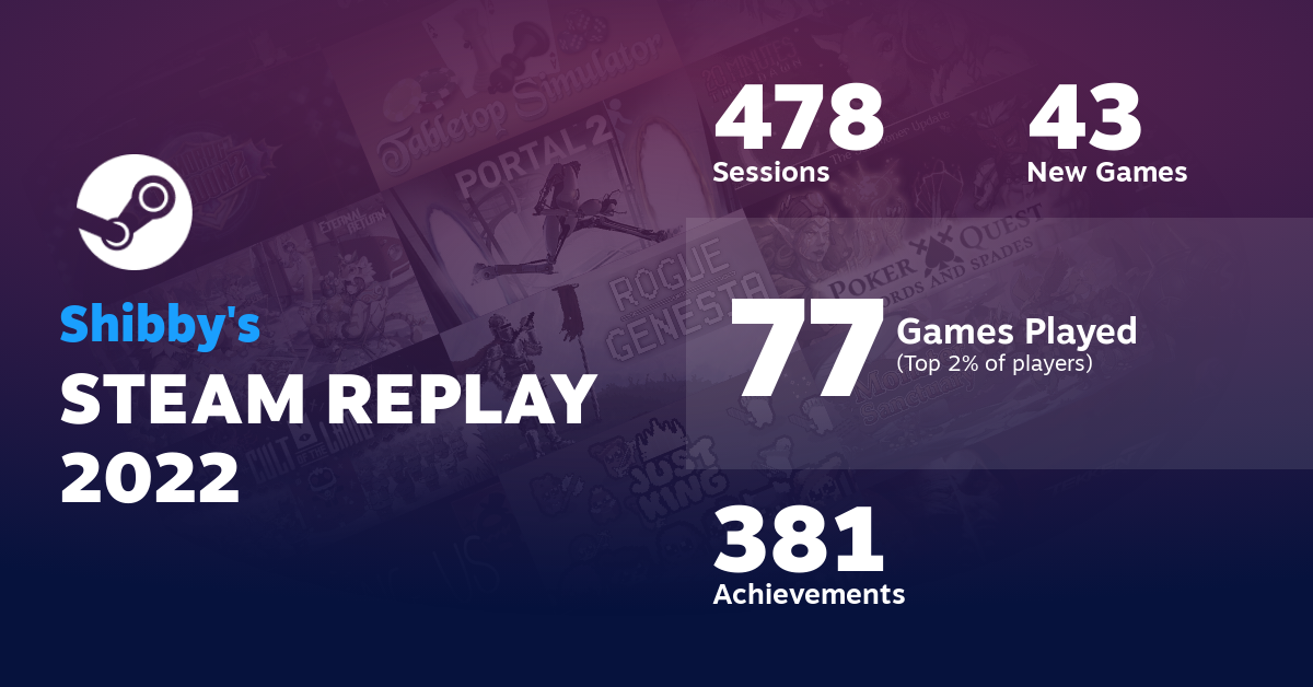 Shibby's STEAM REPLAY 2022
