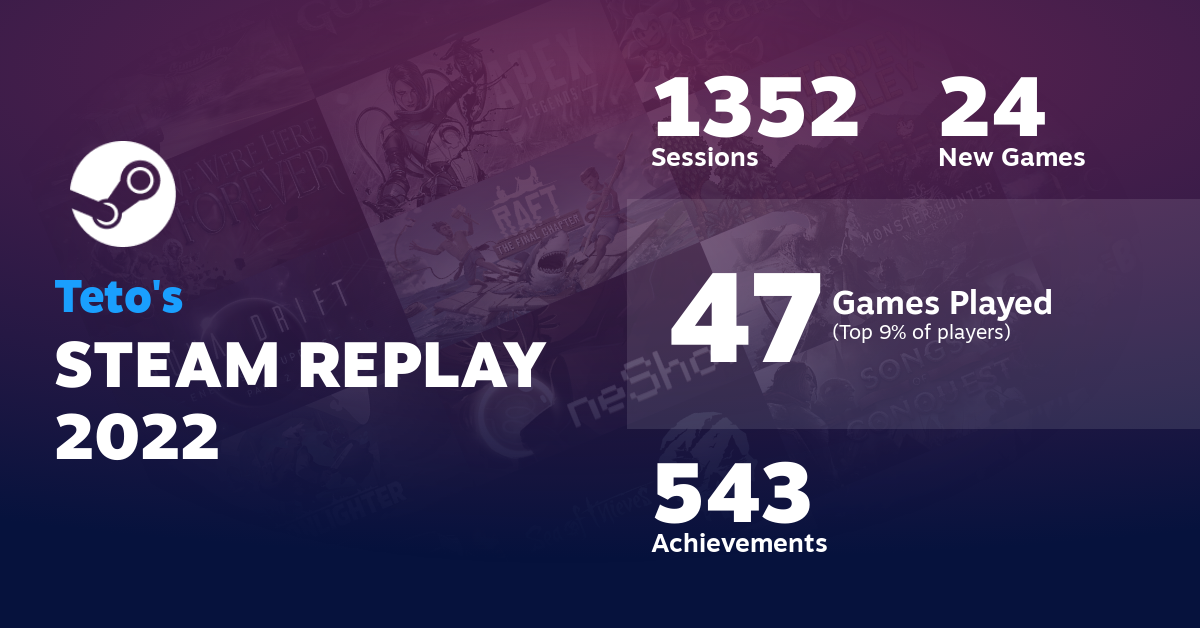 Teto's STEAM REPLAY 2022