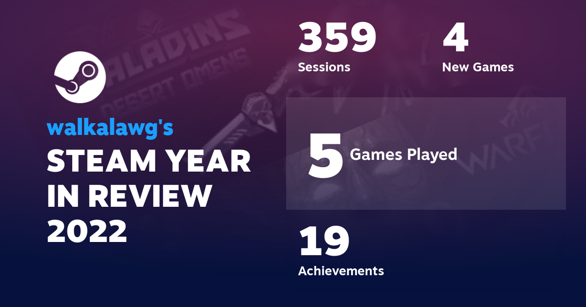 get mogged's STEAM YEAR IN REVIEW 2022