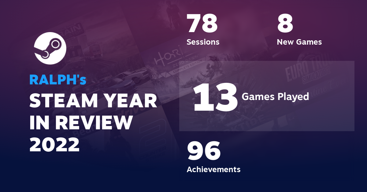 RALPH's STEAM YEAR IN REVIEW 2022