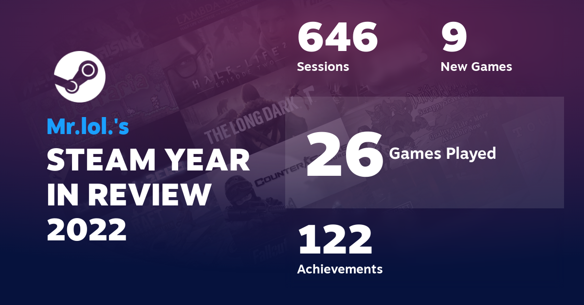 Mr.lol.'s STEAM YEAR IN REVIEW 2022