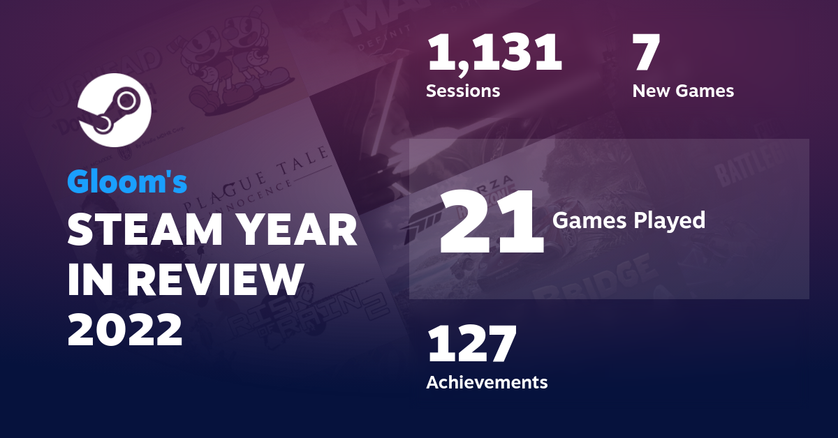 Gloom's STEAM YEAR IN REVIEW 2022
