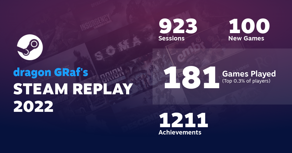 dragon GRaf's STEAM REPLAY 2022