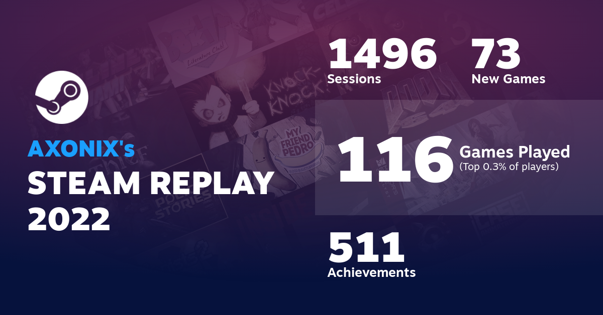AXONIX's STEAM REPLAY 2022