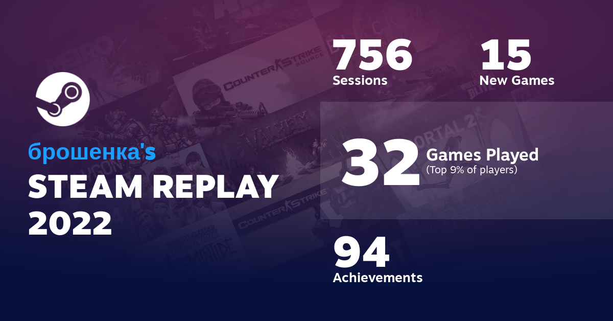 nya poka's STEAM REPLAY 2022