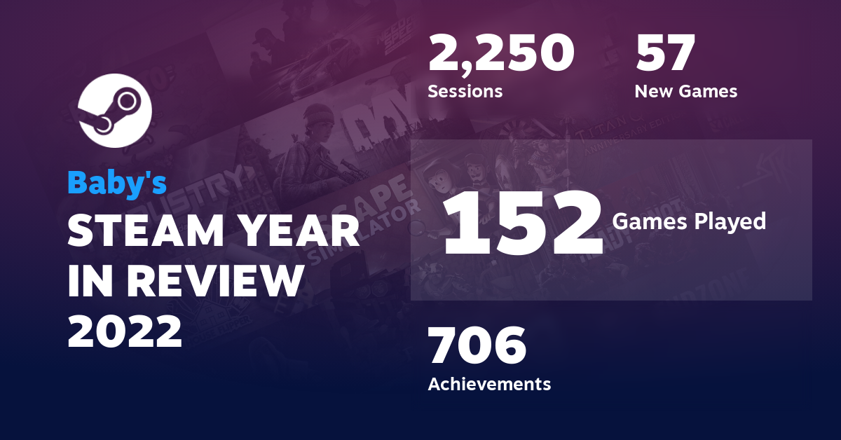 Baby's STEAM YEAR IN REVIEW 2022
