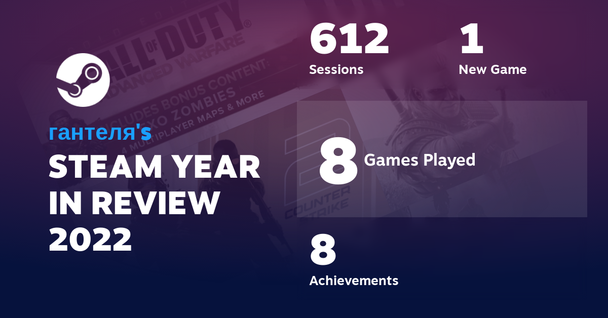 QWE's STEAM YEAR IN REVIEW 2022