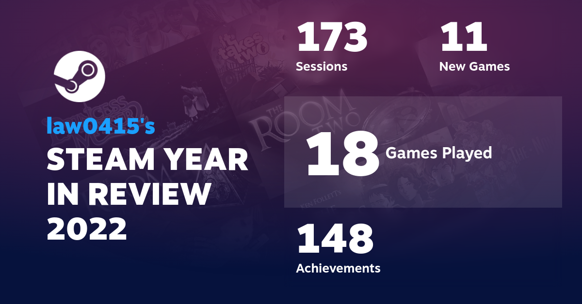 law0415's STEAM YEAR IN REVIEW 2022
