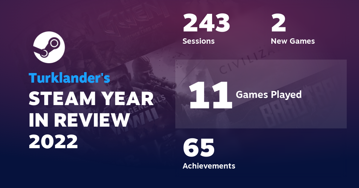 Turklander's STEAM YEAR IN REVIEW 2022