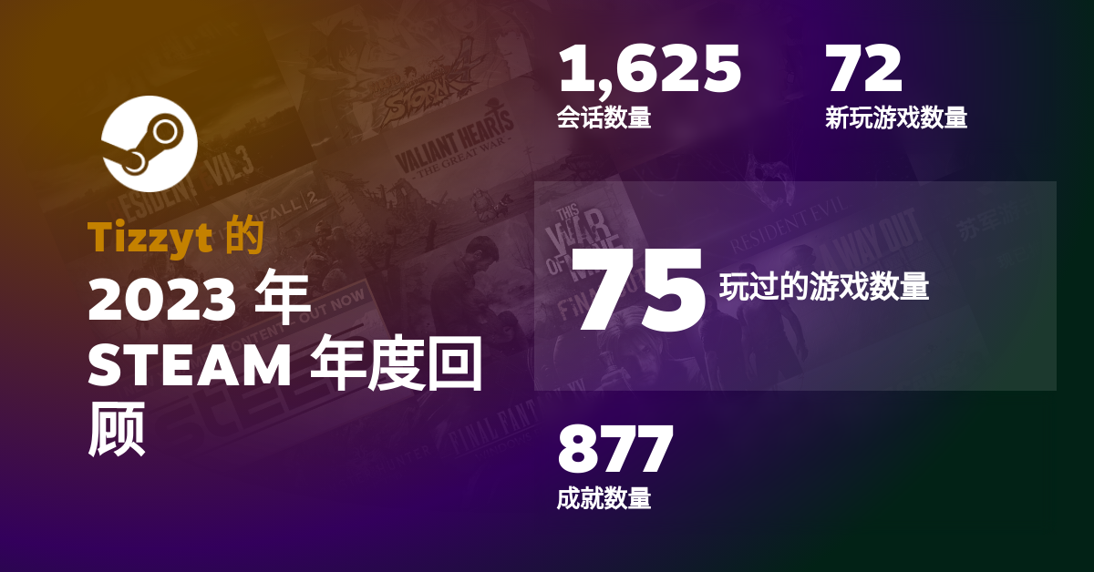 Tizzyt 的 2023 STEAM 年度回顾