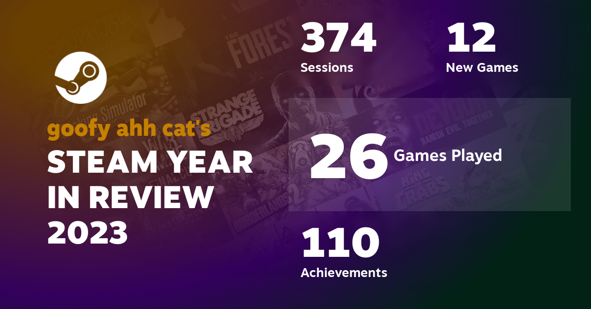 goofy ahh cat's STEAM YEAR IN REVIEW 2023
