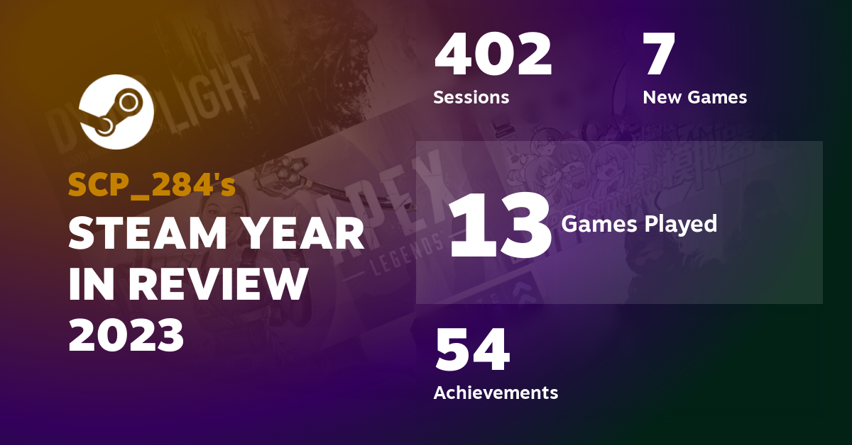 SCP_284's STEAM YEAR IN REVIEW 2023