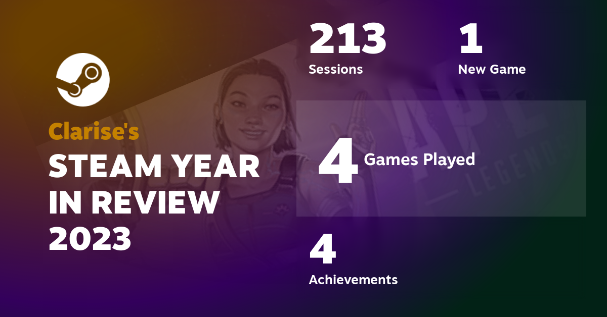 Clarise's STEAM YEAR IN REVIEW 2023