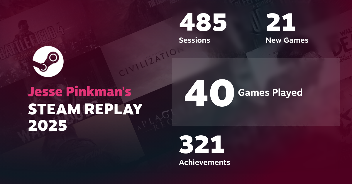 Jesse Pinkman's STEAM REPLAY 2025