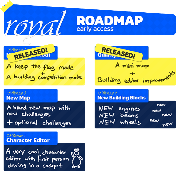 Screw Drivers on Steam