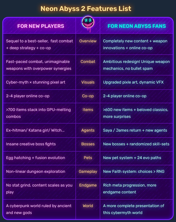 Neon Abyss 2 on Steam