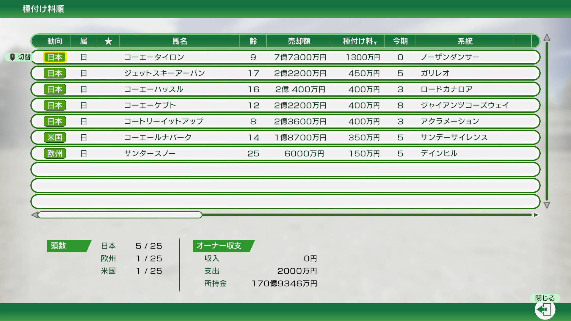 WP10 種牡馬・所有可能数＋5 on Steam