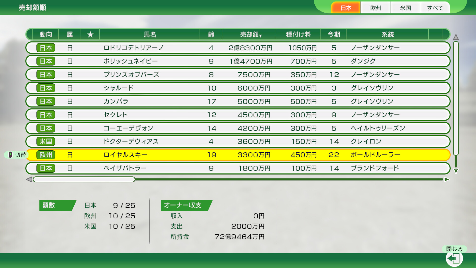 WP10 2024 種牡馬・所有可能数＋5 on Steam
