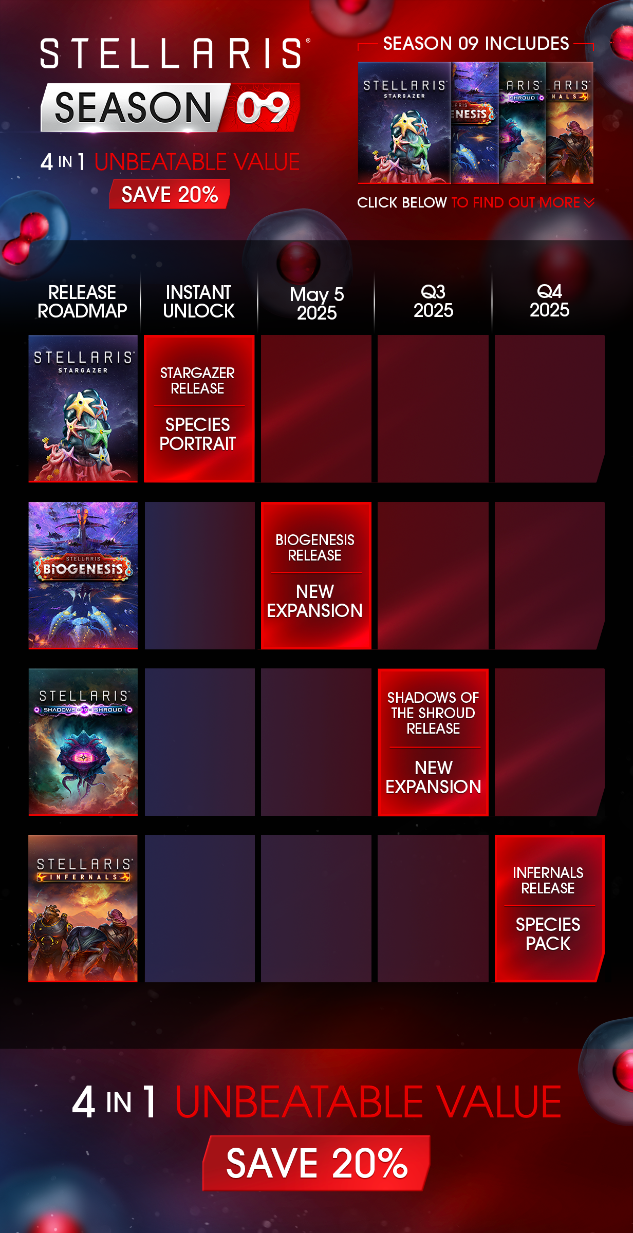 Buy Stellaris: BioGenesis ROW Steam PC Key - HRKGame.com