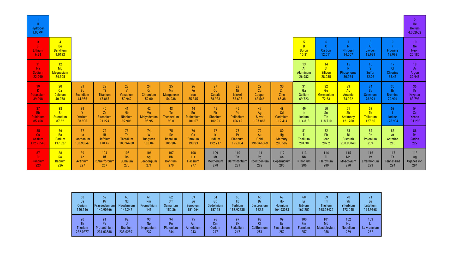 The Periodic Table Game Playtest | Steambase