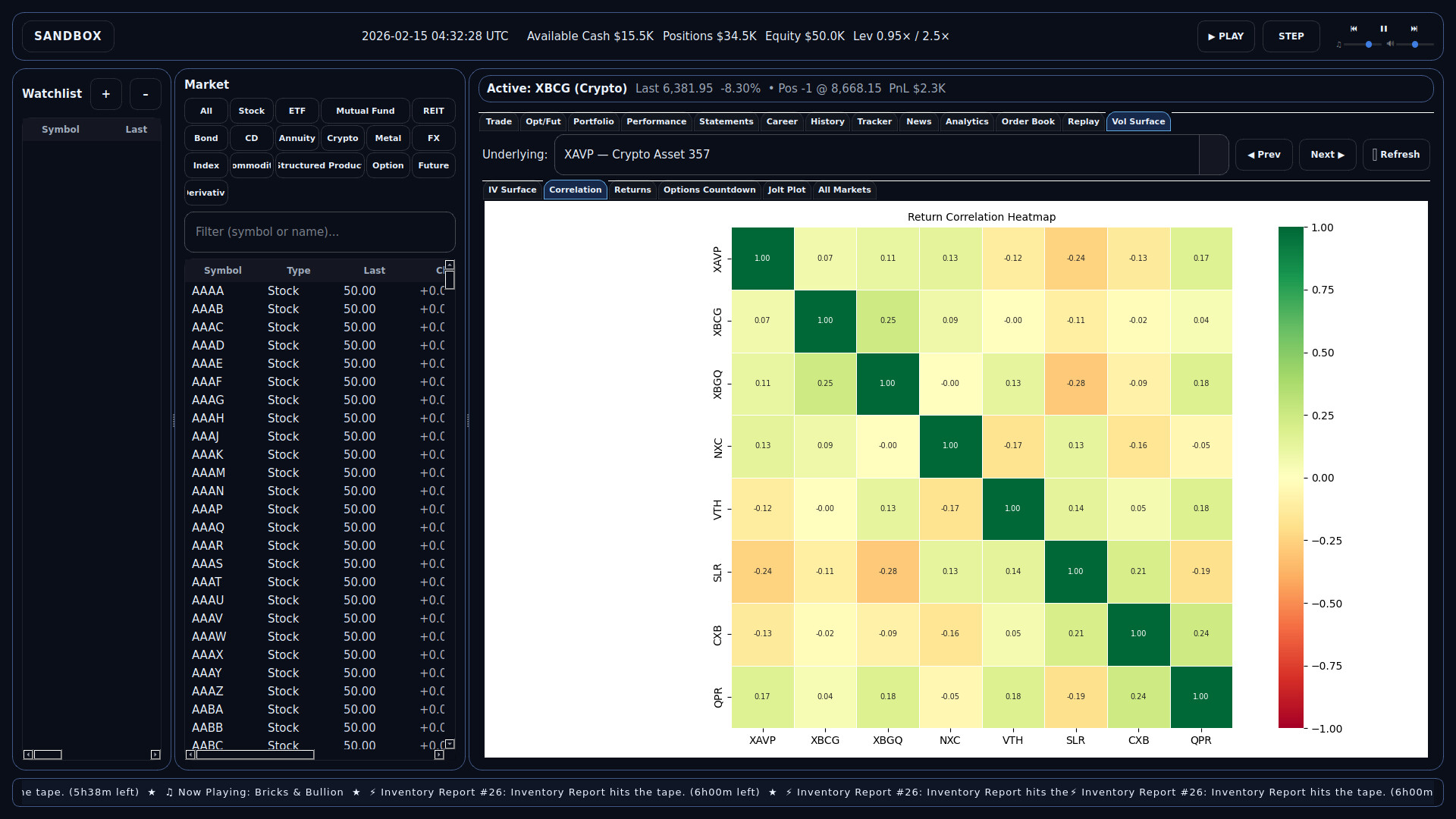 Market Mayhem | iSteam.net